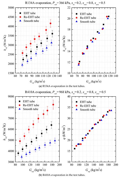 Energies Free Full Text Flow Boiling Heat Transfer Characteristics