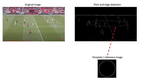 Help With Feature Detection In An Image Finding The Centre Circle On A