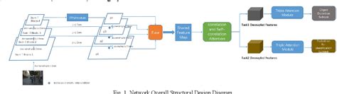Figure 1 From Single Stage Real Time Multi Object Tracking Method Based On Visual Transformers