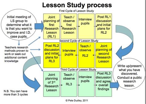 LS Process Lessonstudy Co Uk