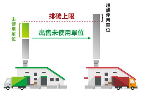 碳權是什麼：一次理解碳權交易機制！打開投資碳權的財富之門！ 永生碳碳權交易所