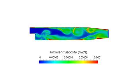 Turbulence Modeling By Bahram Haddadi Openfoam Wiki