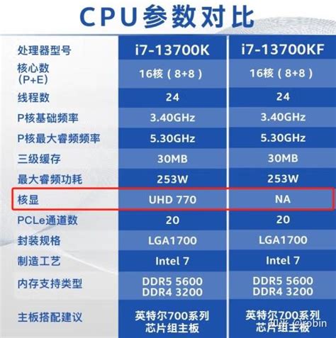 13700k和13700kf有什么区别？装机搭配什么主板？ 知乎
