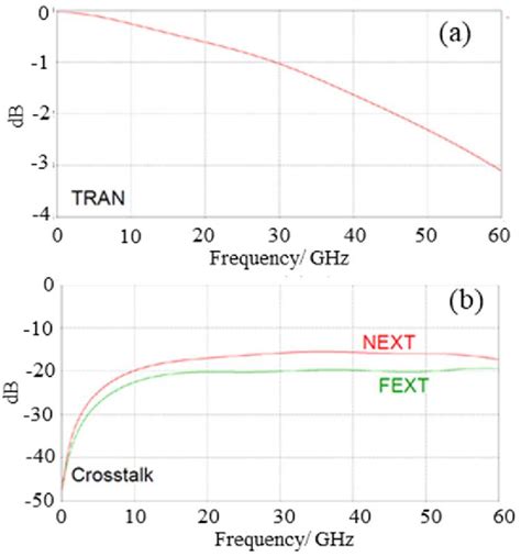 Figure 6 From Crosstalk Reduction In Ultra High Density High Speed Optical Receiver Semantic