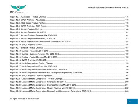 PPT Software Defined Satellite Market PowerPoint Presentation Free