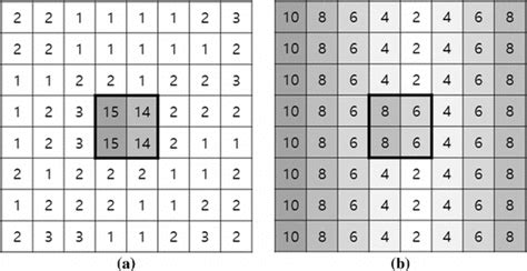 Examples Of Outlier Regions In A Two Dimensional Array Download