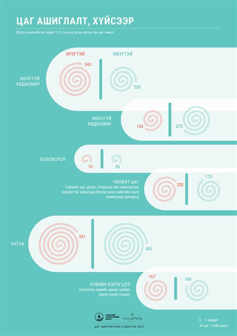 Өгөгдлийн дүрслэл ӨГӨГДЛИЙН УРЛАН