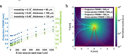 Figure 1 From High Spatial Resolution Benchtop X Ray Fluorescence