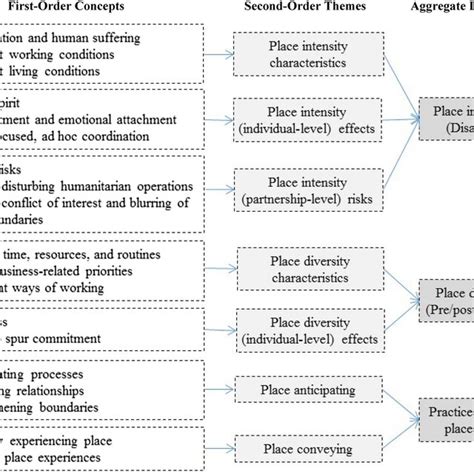 Toward A Framework Of Coping With Difficult Csp Places Download