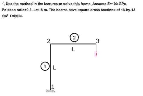 Solved Use MATLAB To Solve This Frame Assume E 100 Chegg