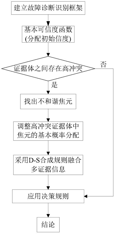 A Method For Inverter Fault Diagnosis Eureka Patsnap