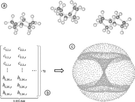 Conformation Space Of Cyclo Octane Here We Show How The Set Of Download Scientific Diagram