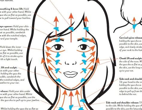 Gua Sha Technique Guide Printable Instant Download Essential Chart Poster For Facial Guasha