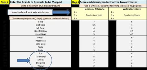 Multi Attribute Map Using Excel