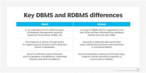 Our Data Team On Linkedin Dbms Sql Database Keydbms Rdbms