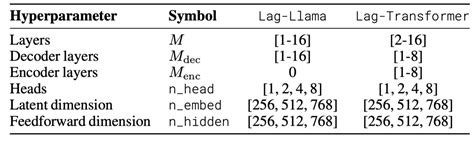 lag llama：基于 llama 的单变量时序预测基础模型 lag llama 模型 csdn博客
