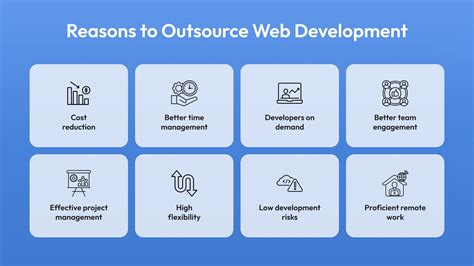 Outsource Web Development Maximizing Benefits And Efficiency South Zone