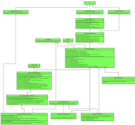 Spring Mvc相关类图 个人文章 Segmentfault 思否网