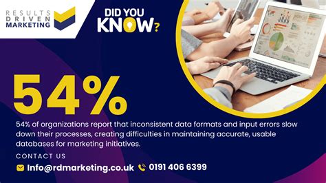 7 Common Data Challenges And Agency Solutions Rd Marketing