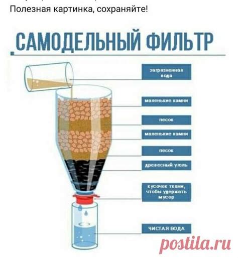 DIY Water Filtration System for School Bus Camper
