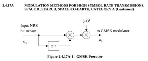Dslwp B Gmsk Detector Daniel Estévez