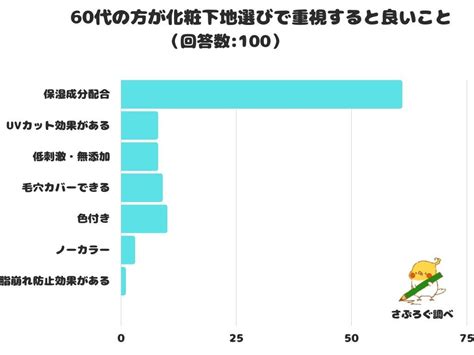 【調査レポート】髪と頭皮についてどんなお悩みを持っていますか？1位は「くせ・うねり」でした！ ビューティーポスト