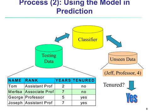 chapter 8 classification basic concepts ppt artificial intelligence technology and computing