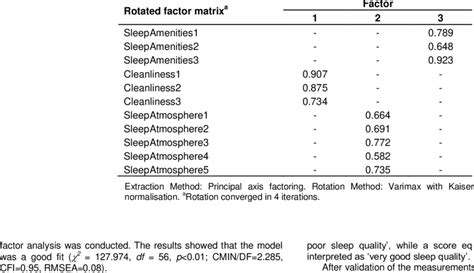 Factor Loading In The Exploratory Factor Analysis Download