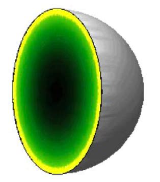 A Plot Of A Nuclear Density Inside The Nucleus Calculated In AdS CFT Download Scientific