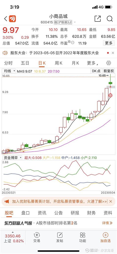 202354日实盘分享 免责声明：龙哥发帖只是个人复盘操作日记，不作为任何投资建议和买卖依据，不承担任何担保责任，所有分享、交流，不构成