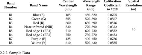 main information parameters of gf 6 wfv data download scientific diagram