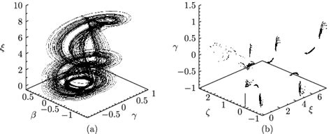 Projection Of The Phase Portrait A And Poincaré Section By The Plane Download Scientific
