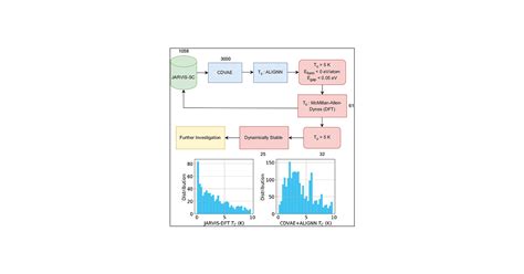 Inverse Design Of Next Generation Superconductors Using Data Driven Deep Generative Models The