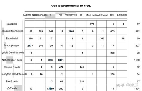 如何利用celltypist进行免疫细胞注释？ 知乎