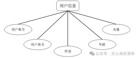 基于springbootvue的在线商城系统springbootvue商城 Csdn博客