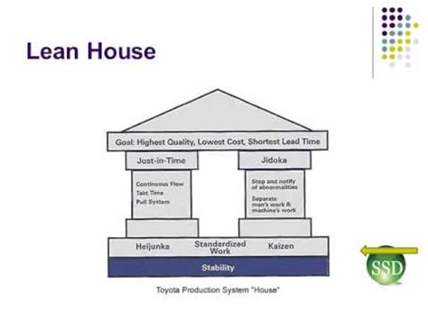Lean Principles YouTube