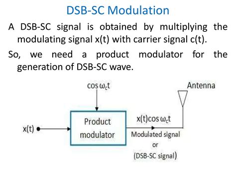 Amplitude Modulation And Demodulation Techniques Pptx Computer Networking Computing