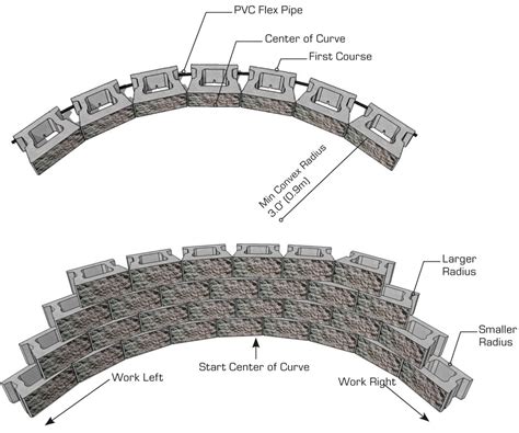 How To Build A Curved Retaining Wall On Slope MyCoffeepot Org