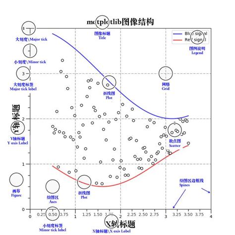 Matplotlib之helloworld 知乎