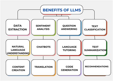 Prosevision Ai Article Writer For Seo