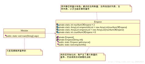 设计模式4 多例模式【multition Pattern】 阿里云开发者社区