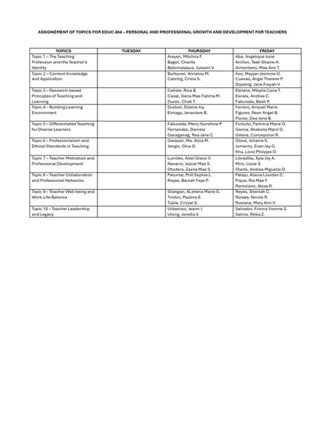 Topics For Educ 404 Teacher Growth Pdf Employment Business