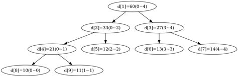 segment tree