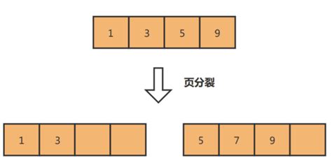 阿里二面凉了，难蹦。。。 Csdn博客