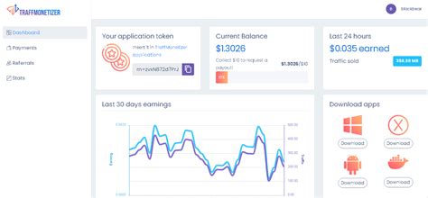Traffmonetizer Hang Up To Make Money Earn Dollars As Long As You