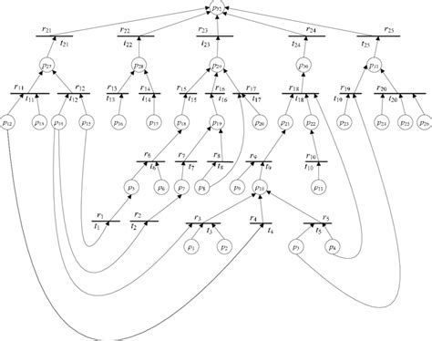 Fuzzy Reasoning Petri Net Frpn Model Of The Cnc Machine Tool