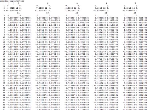 Figure 3 From Application Of Natural Oscillation Values And Limit