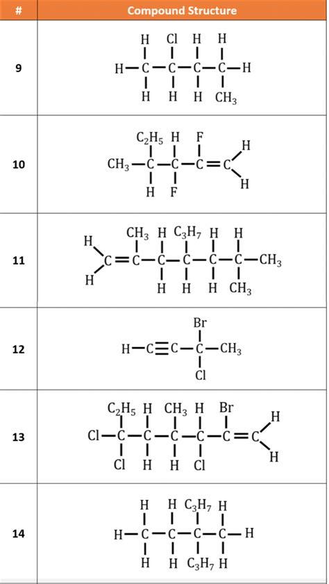 Solved Part 1 Hydrocarbons 1 View The First Structural Chegg
