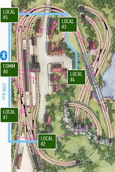 Ho Train Layouts Ho Scale Train Layout Ho Scale Trains Ho Model