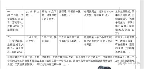 2份工作应该怎么选 知乎